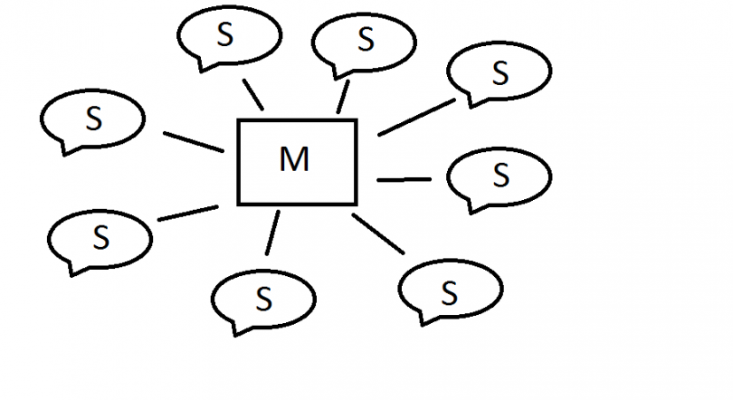 Bluetooth Architecture And Layers Of Bluetooth Entc Engg