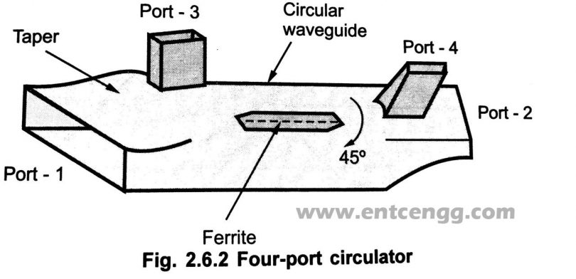 3 Port Circulator & 4 Port Circulator in Microwave | S-Matrix - Entc Engg