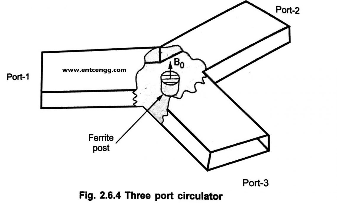 3 Port Circulator & 4 Port Circulator in Microwave | S-Matrix - Entc Engg