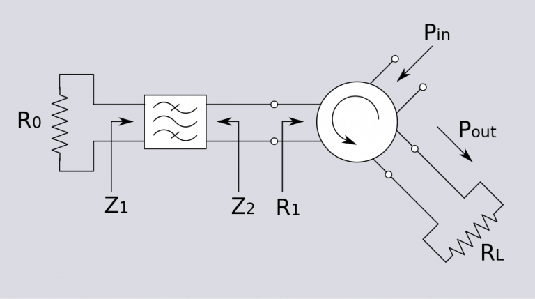 3 Port Circulator & 4 Port Circulator in Microwave | S-Matrix - Entc Engg