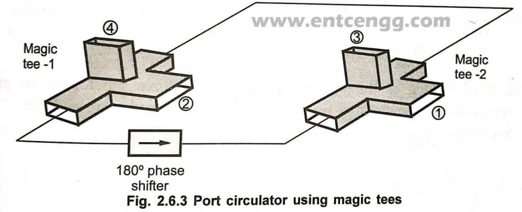 3 Port Circulator & 4 Port Circulator in Microwave | S-Matrix - Entc Engg