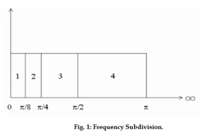Case study of Interpolation and Decimation - Entc Engg