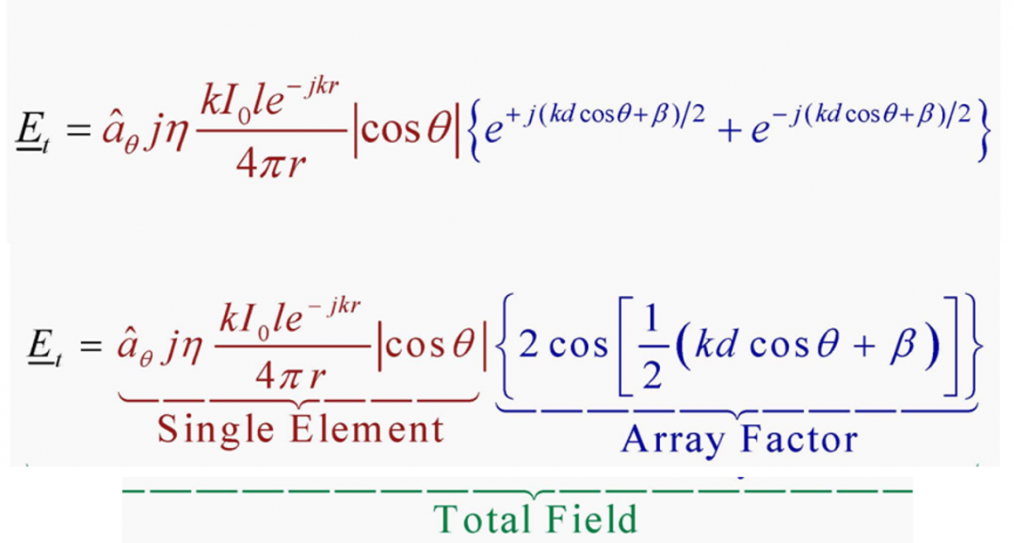 Antenna Array - Entc Engg