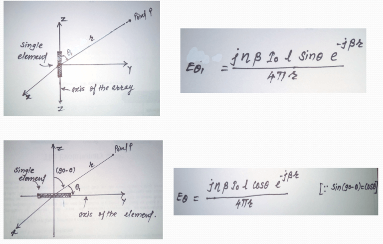 Antenna Array - Entc Engg