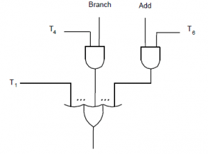 Hardwired Control - Computer organization - Entc Engg