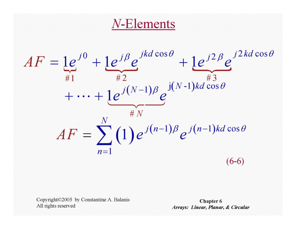 Antenna Array - Entc Engg