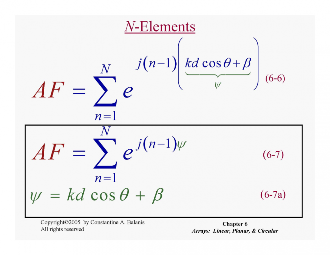 Antenna Array - Entc Engg