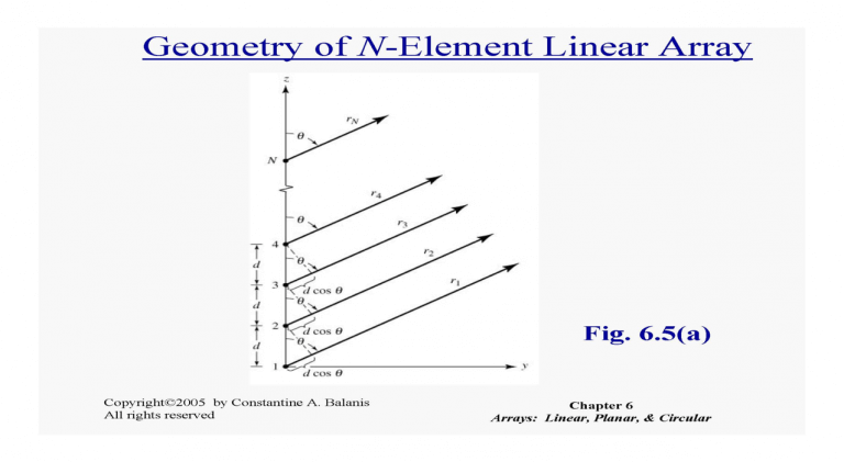 Antenna Array - Entc Engg